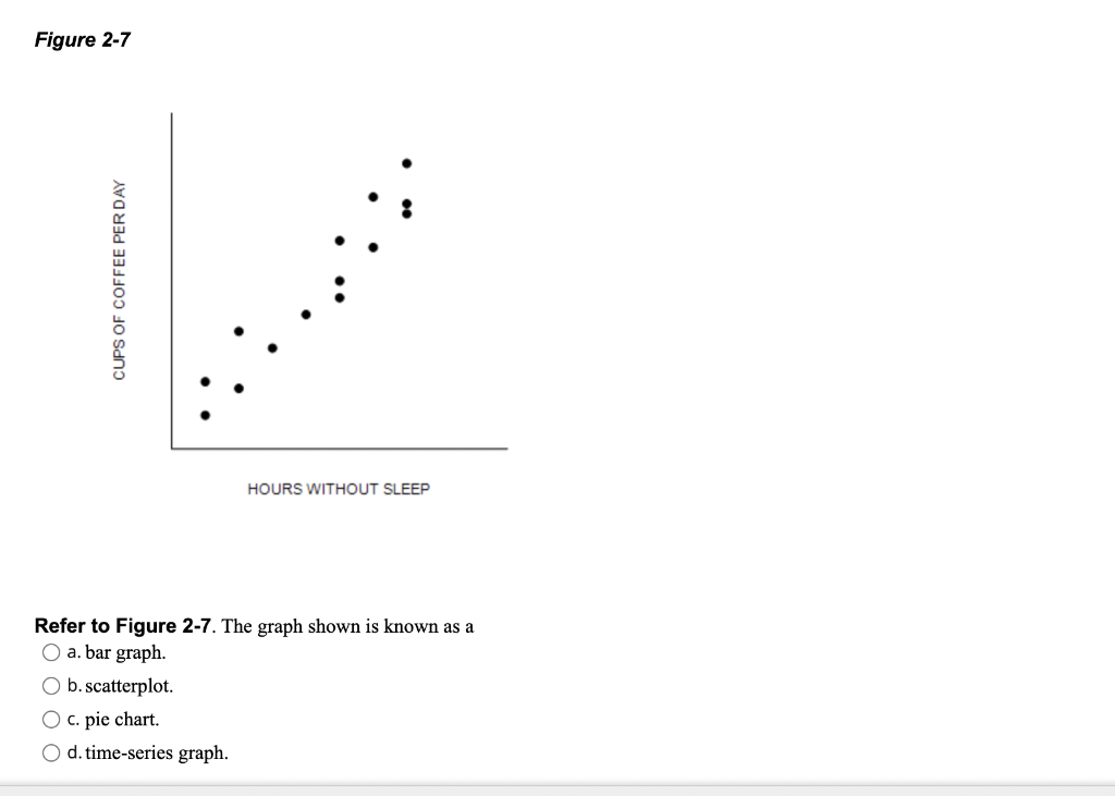 Solved Figure 2-7 Refer to Figure 2-7. The graph shown is | Chegg.com