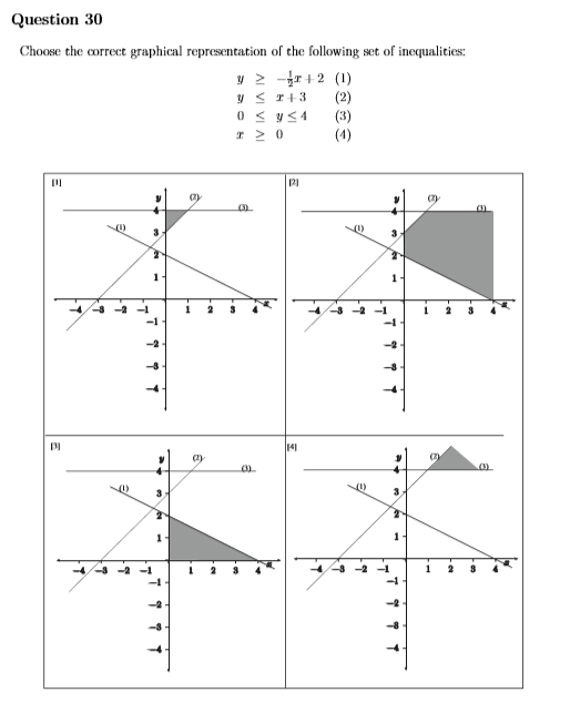 Solved Question 30 Choose the correct graphical | Chegg.com