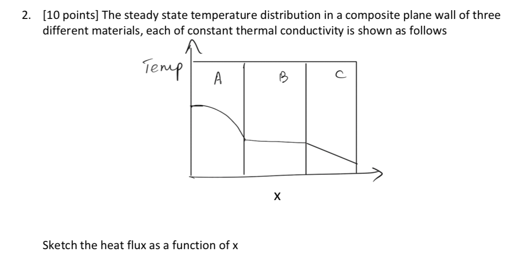 Solved 2. [10 points] The steady state temperature | Chegg.com