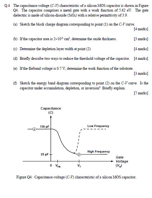 Solved Q.4 The capacitance-voltage (C-T) characteristic of a | Chegg.com