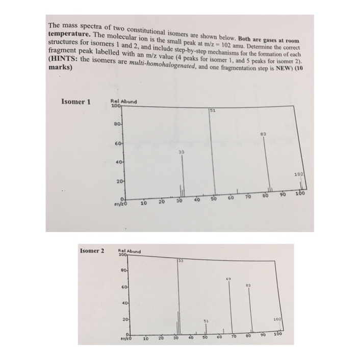 Solved The mass spectra of two constitutional isomers are | Chegg.com
