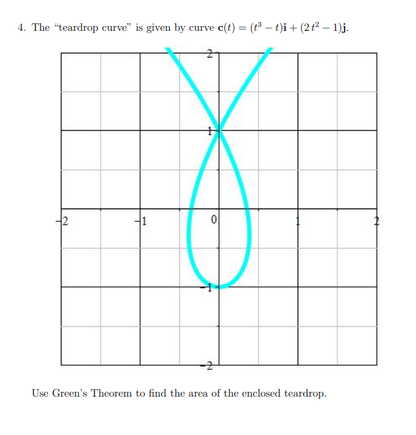 Solved 4. The “teardrop curve" is given by curve c(t) = (t – | Chegg.com