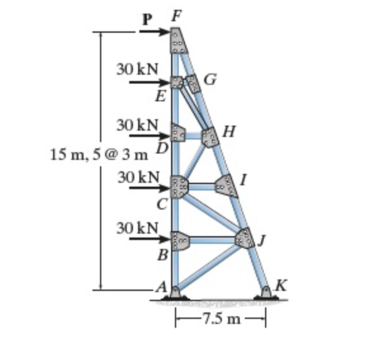 Solved Consider the space truss shown in (Figure 1). | Chegg.com