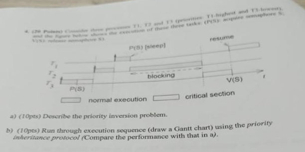 Solved normal execution a) (IOpts) Describe the priority | Chegg.com