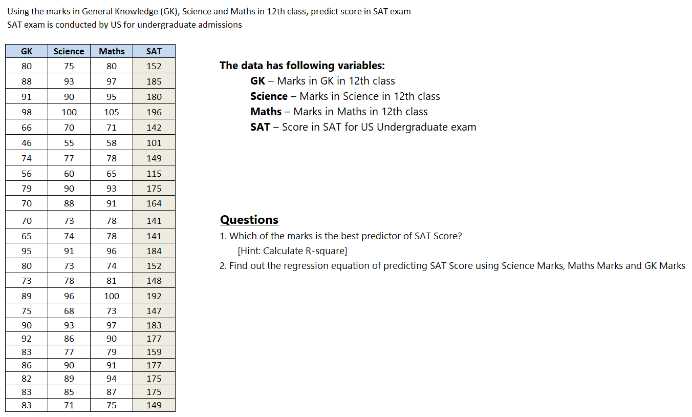 Using the marks in General Knowledge (GK), Science | Chegg.com