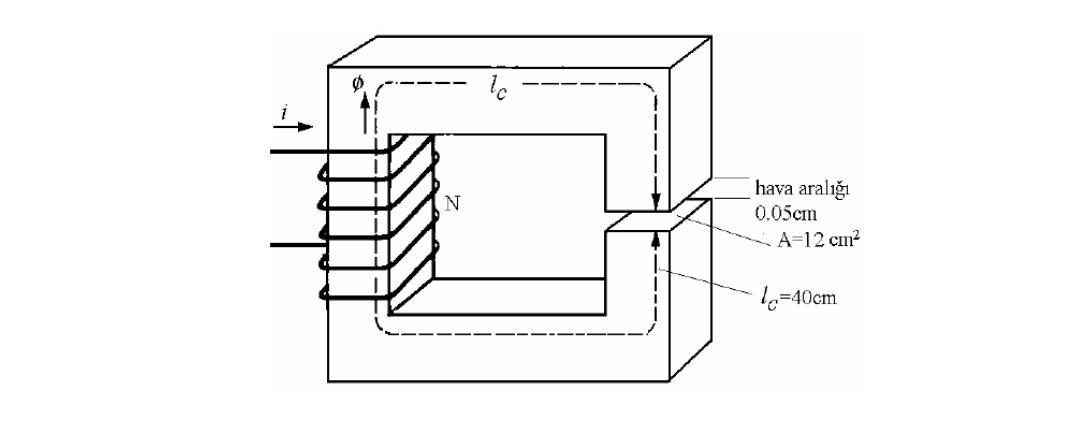 Solved The core dimensions of a magnetic structure are given | Chegg.com