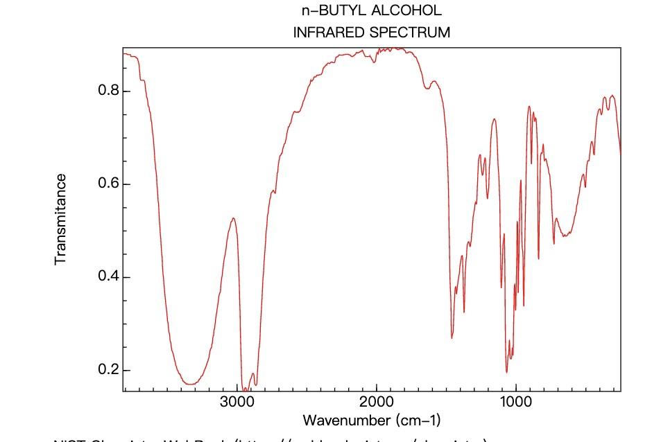 Analyze the IR spectra for both t-butanol | Chegg.com