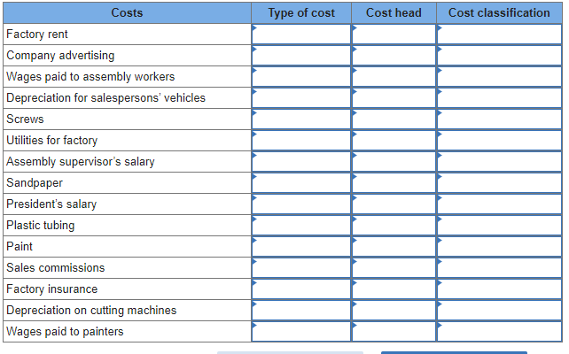 Solved \table[[Costs,Type of cost,Cost head,Cost | Chegg.com
