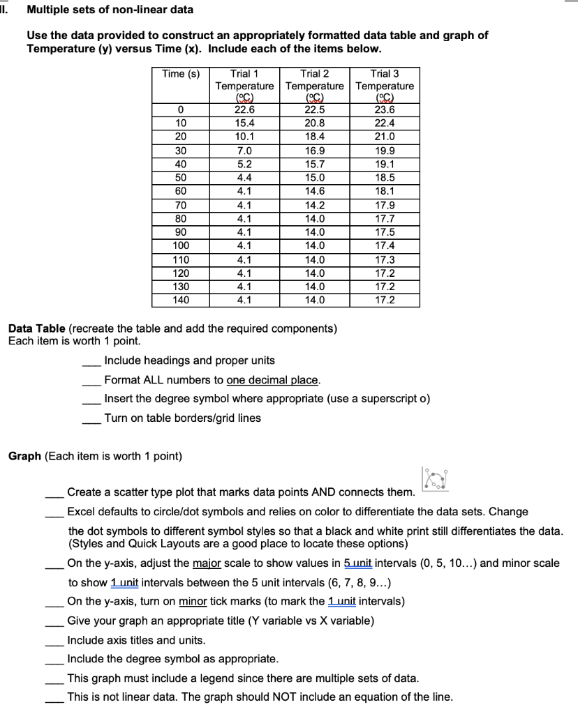 I. Linear Data Use the data provided to construct an | Chegg.com