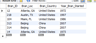 Solved Review the attributes of all tables carefully and | Chegg.com