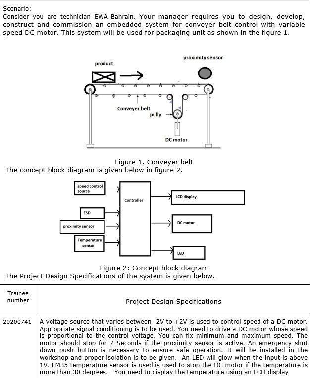 Solved Design and Testing of hardware: Design the | Chegg.com