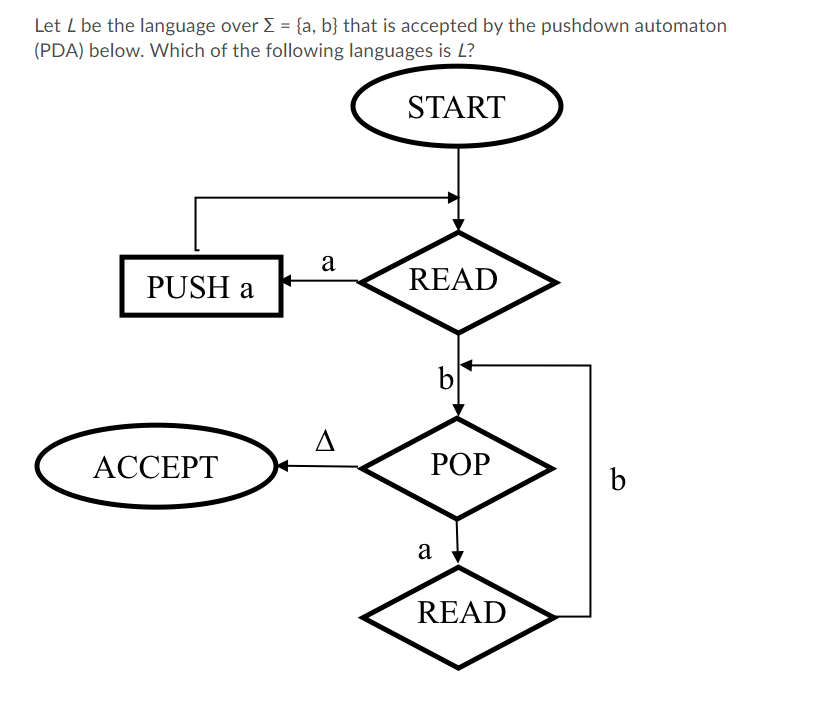 Solved Let L be the language over { = {a, b} that is | Chegg.com