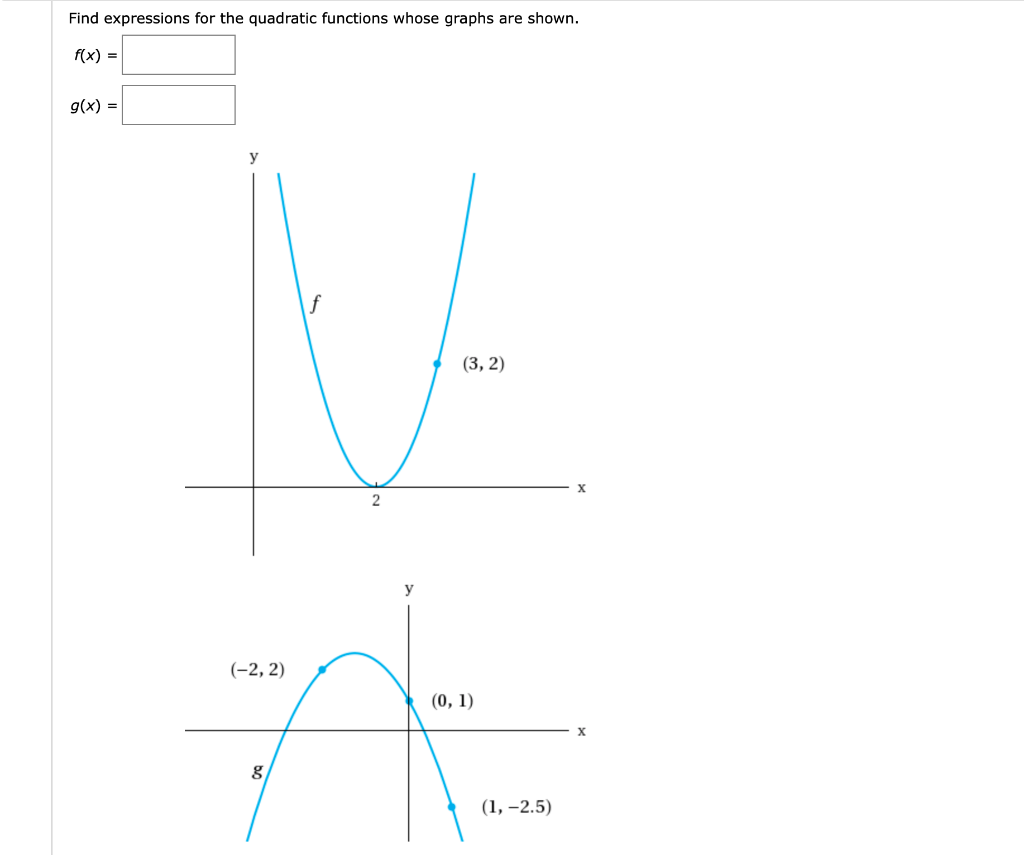 Solved Find expressions for the quadratic functions whose | Chegg.com
