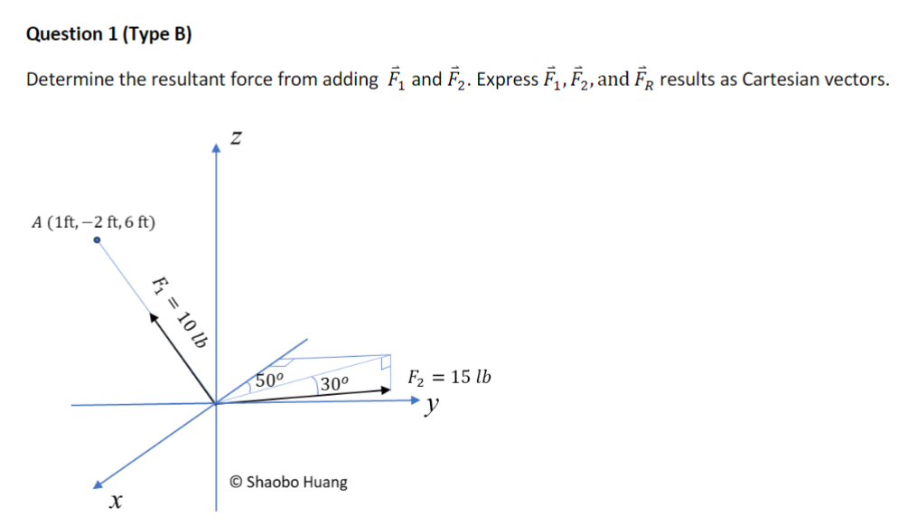 Solved Question 1 (Type B) ﻿Determine the resultant force | Chegg.com