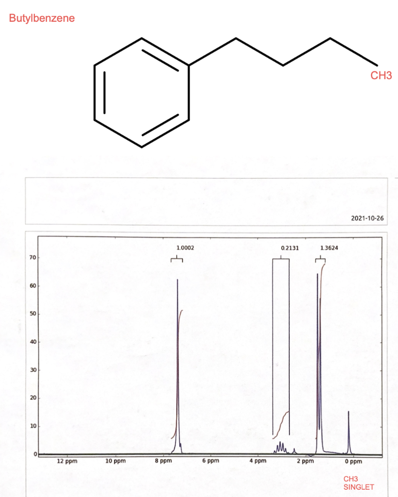Solved Label all 1H NMR spectrum of butyl benzene. Assign | Chegg.com
