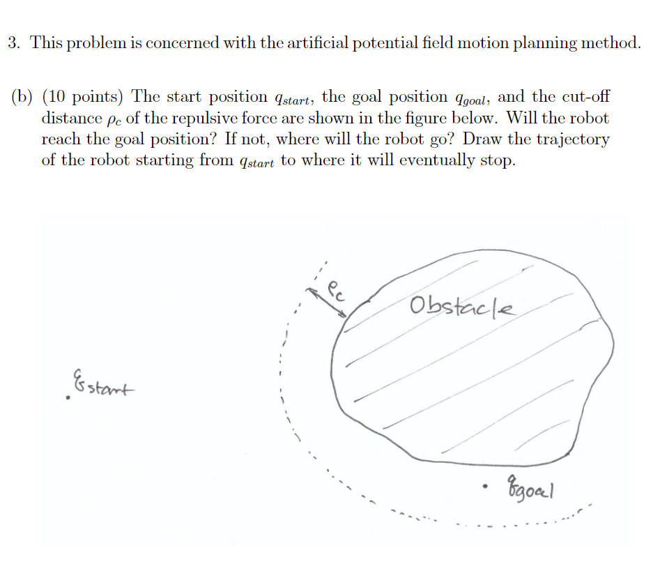 Solved 3. This problem is concerned with the artificial | Chegg.com