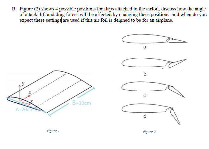 Solved B. Figure (2) shows 4 possible positions for flaps | Chegg.com