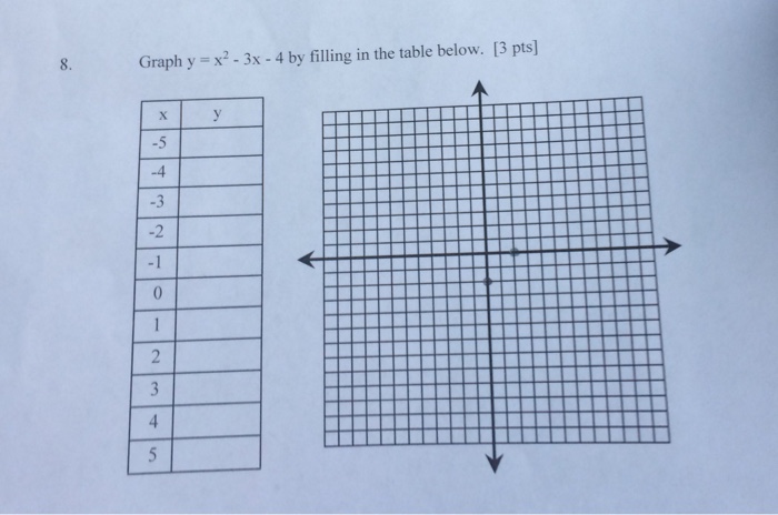 Solved 8. Graph y x2- 3x-4 by filling in the table below. [3 | Chegg.com