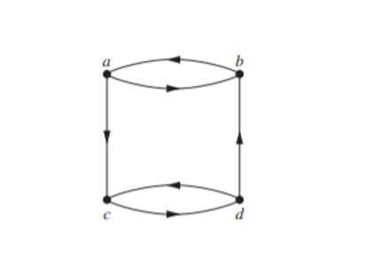 Solved 4. Find reflexive closure graph, symmetric closure | Chegg.com