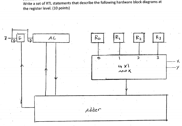 Solved Write a set of RTL statements that describe the | Chegg.com