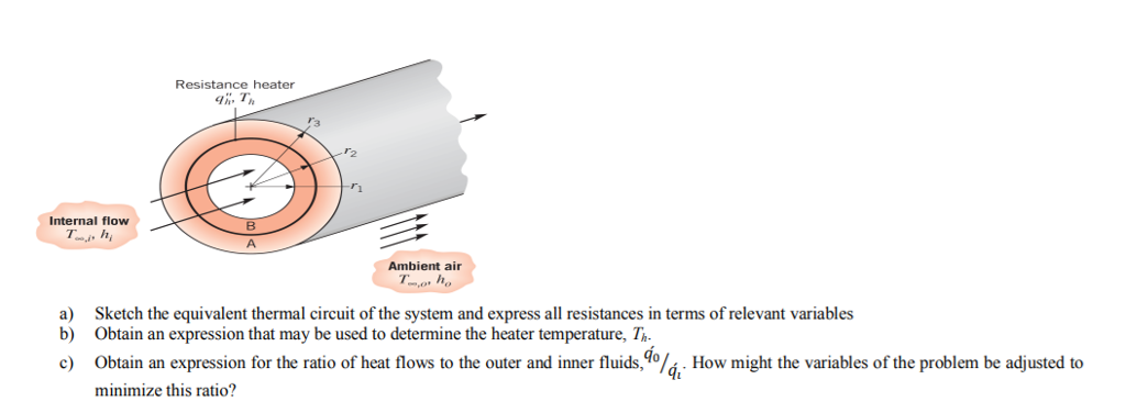 Solved A composite cylindrical wall is composed of two | Chegg.com