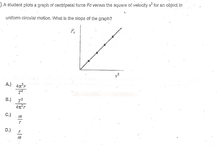 Solved A student piots a graph of centripetal force Fc | Chegg.com