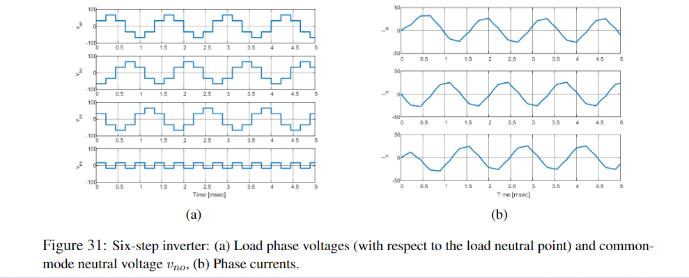 Exercise 2.7 Using equations given in this chapter, | Chegg.com
