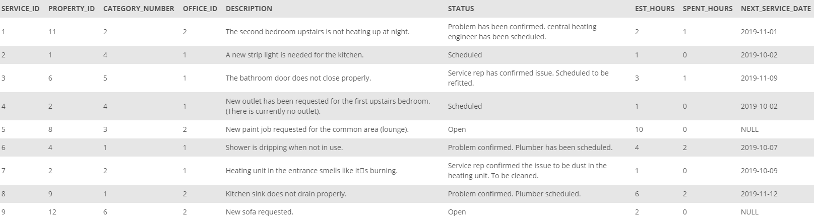 Solved Staywell finds and manages accommodation for owners | Chegg.com