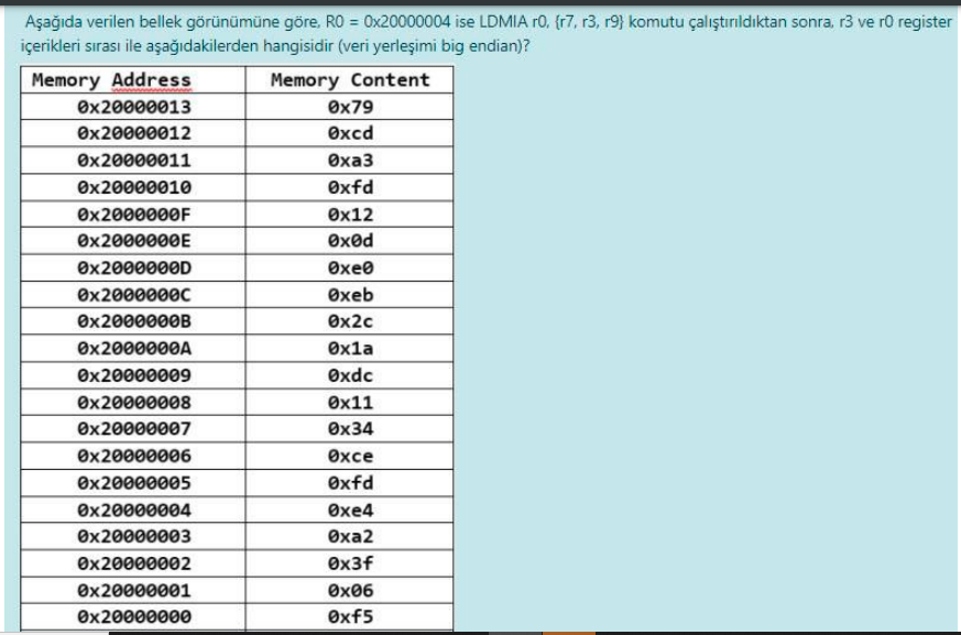 Solved 14- According to the memory view given below. If RO = | Chegg.com