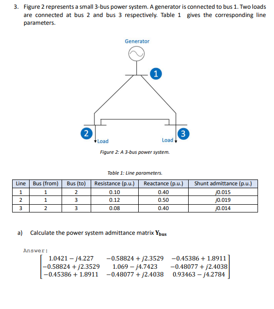 Solved 3. Figure 2 represents a small 3 -bus power system. A | Chegg.com