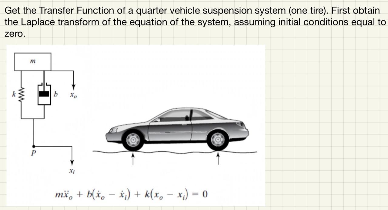Solved Get the Transfer Function of a quarter vehicle | Chegg.com