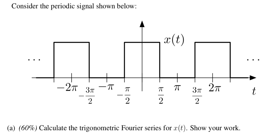 Solved Consider the periodic signal shown below: a(t) 2 2 2 | Chegg.com
