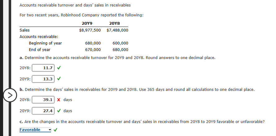 Solved Accounts Receivable Turnover And Days Sales In