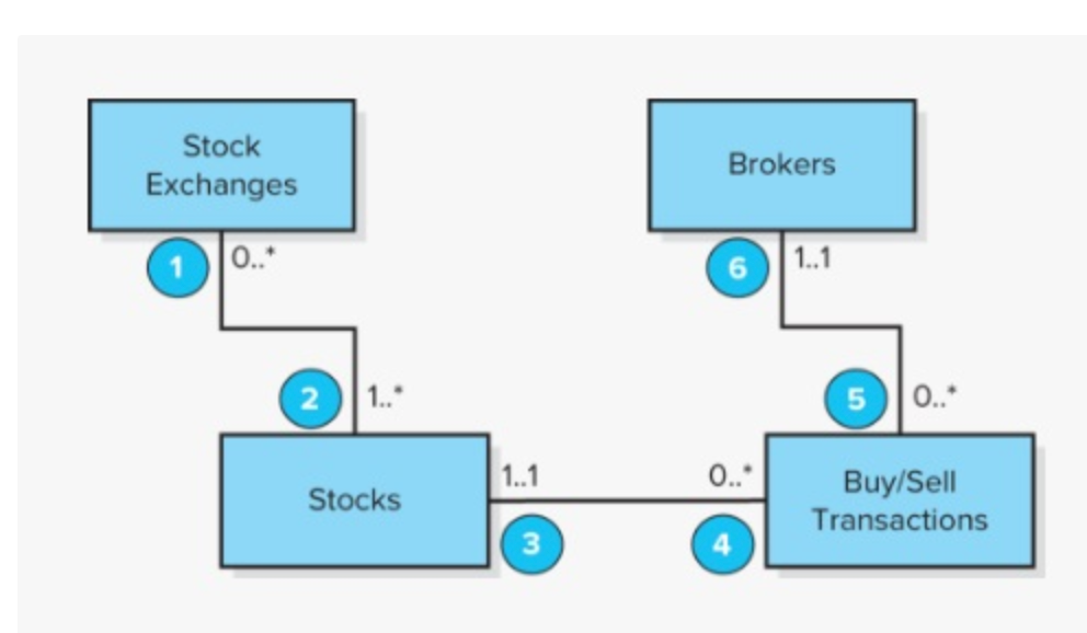Solved Which of the following best describes the meaning of | Chegg.com