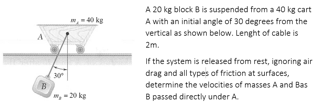 Solved mA = 40 kg A 20 kg block B is suspended from a 40 kg | Chegg.com