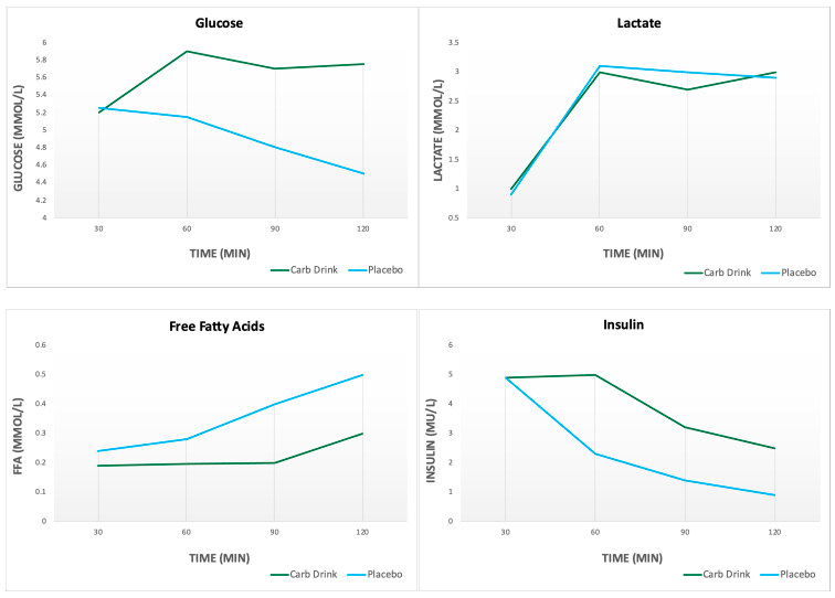 Solved DATA INTERPRETATION AND DISCUSSION QUESTIONS Use the | Chegg.com