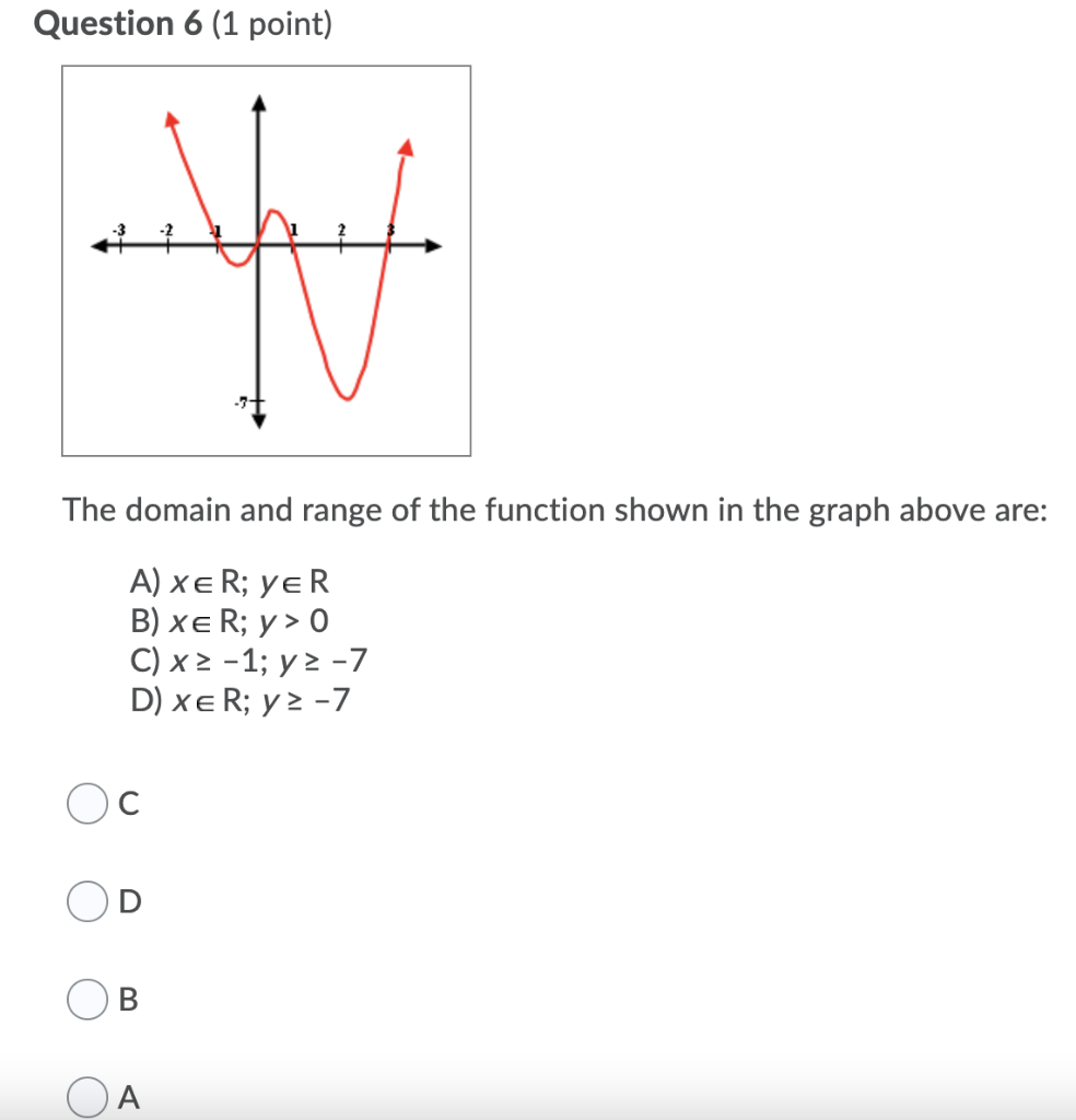 Solved Question 6 (1 point) vy The domain and range of the | Chegg.com