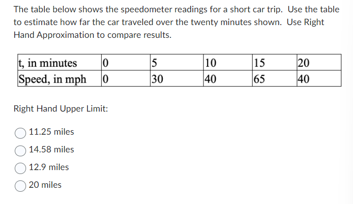 Solved The table below shows the speedometer readings for a | Chegg.com