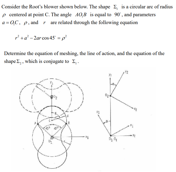 Consider the Root's blower shown below. The shape & | Chegg.com