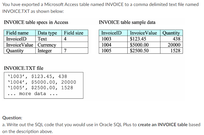 Solved You have exported a Microsoft Access table named | Chegg.com