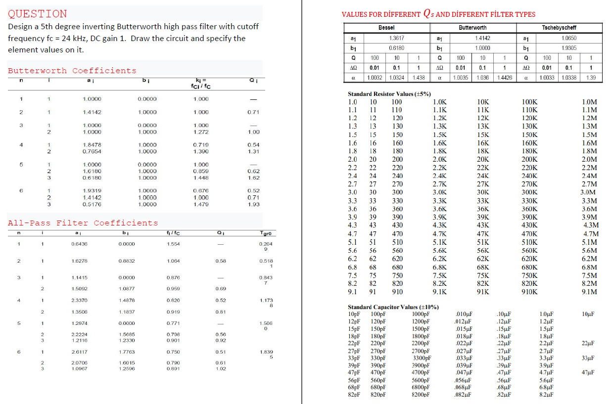 VALUES FOR DİFFERENT QS AND DİFFERENT FİLTER TYPES | Chegg.com