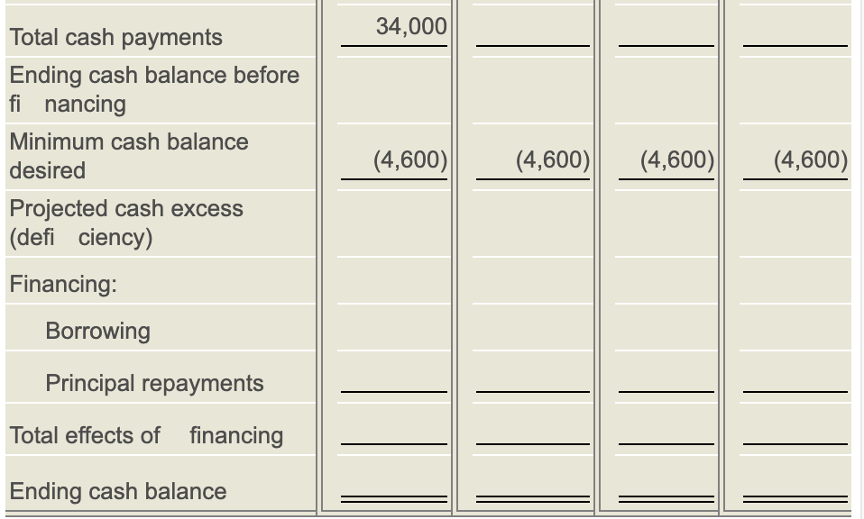 Solved Hipster Company requires a minimum cash balance of | Chegg.com
