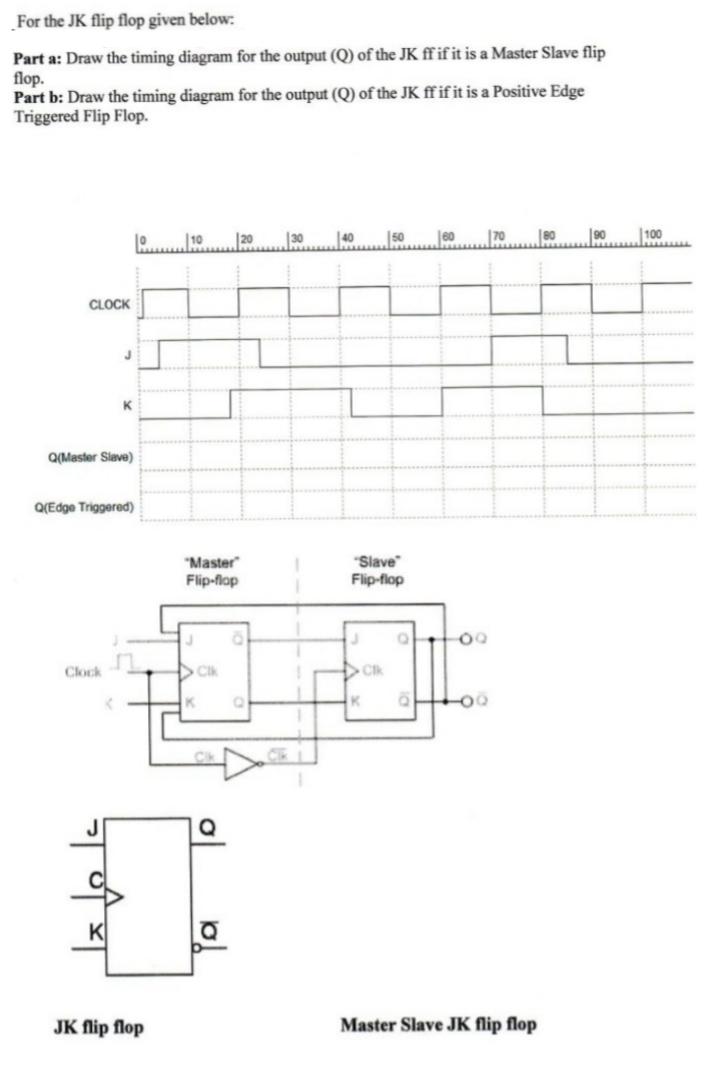 Solved For the JK flip flop given below: Part a: Draw the | Chegg.com