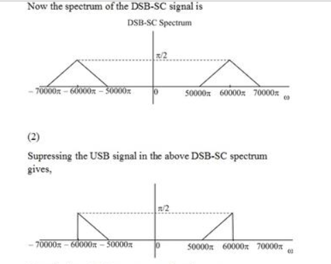 Solved We have USB signal in the second spectrum, I want to | Chegg.com