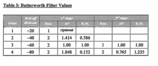 By using Butterworth filter values as shown in | Chegg.com