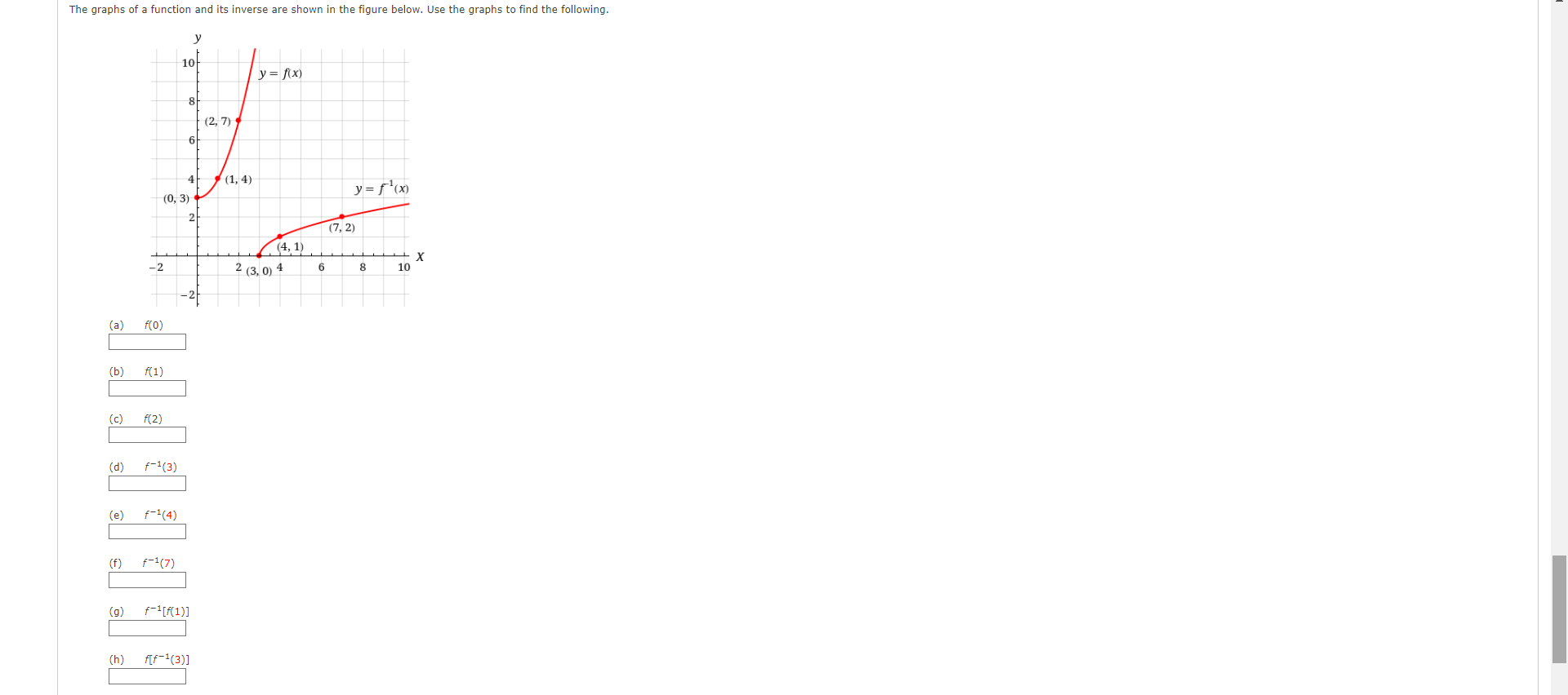 Solved The graphs of a function and its inverse are shown in | Chegg.com