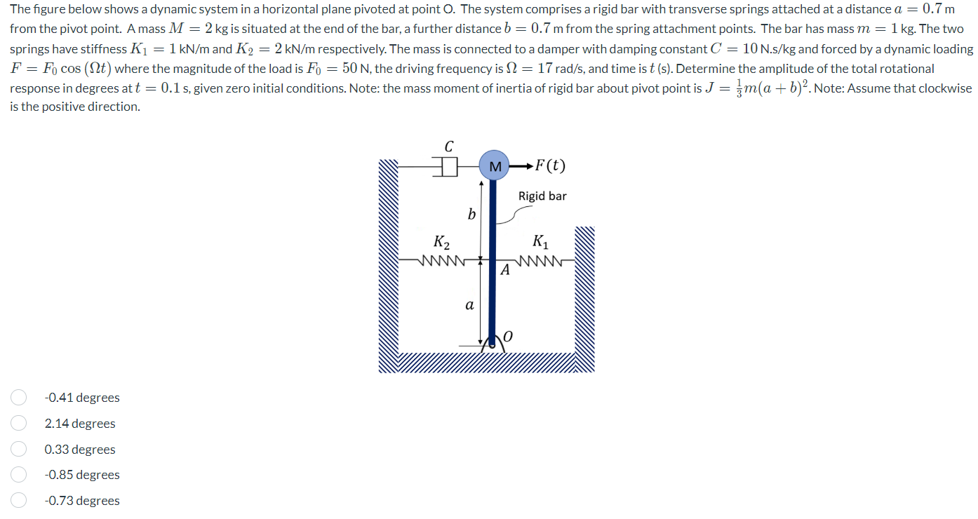 Solved The figure below shows a dynamic system in a | Chegg.com