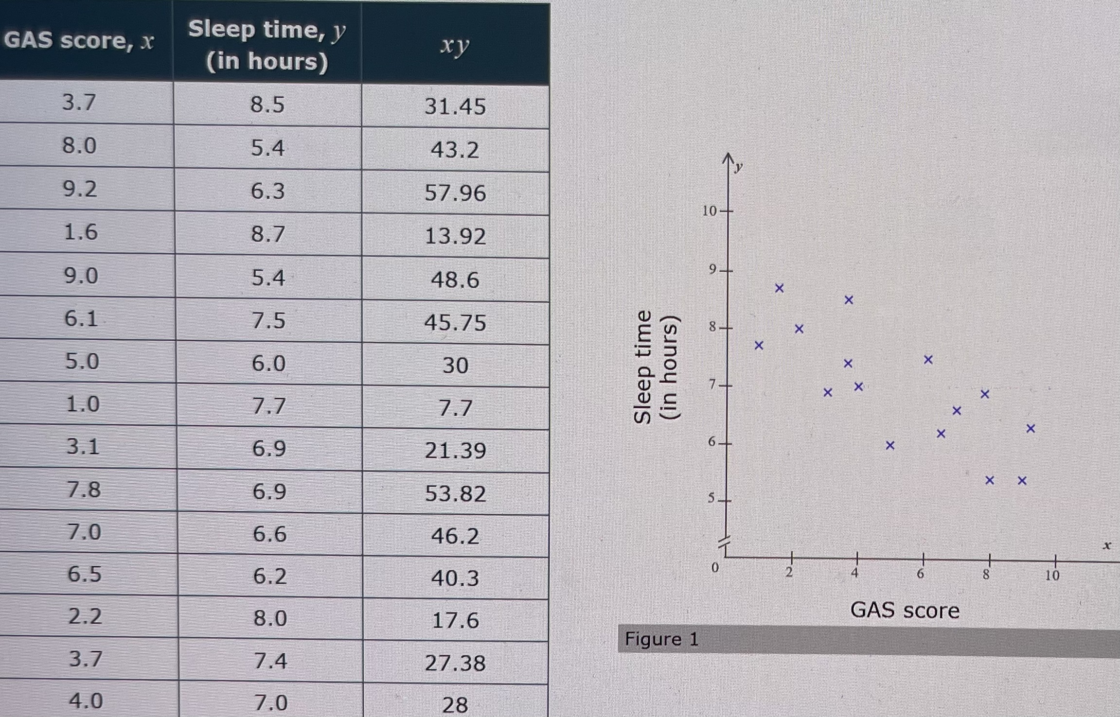 Solved The well-known psychologist Dr. Elbod has established | Chegg.com