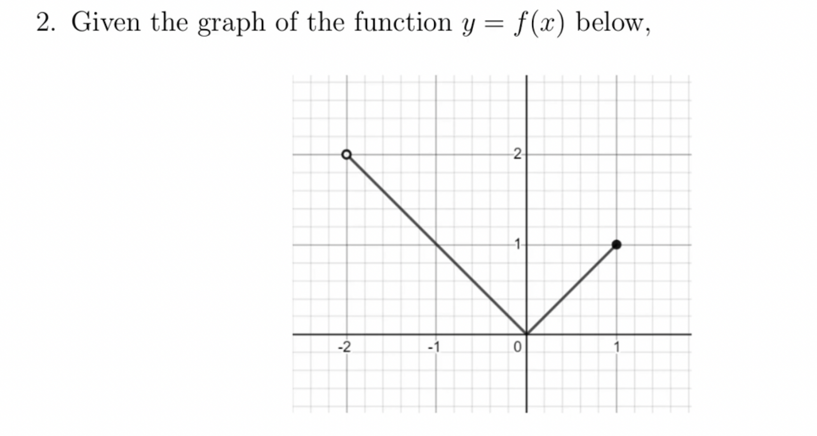 Solved 2. Given the graph of the function y=f(x) below, | Chegg.com