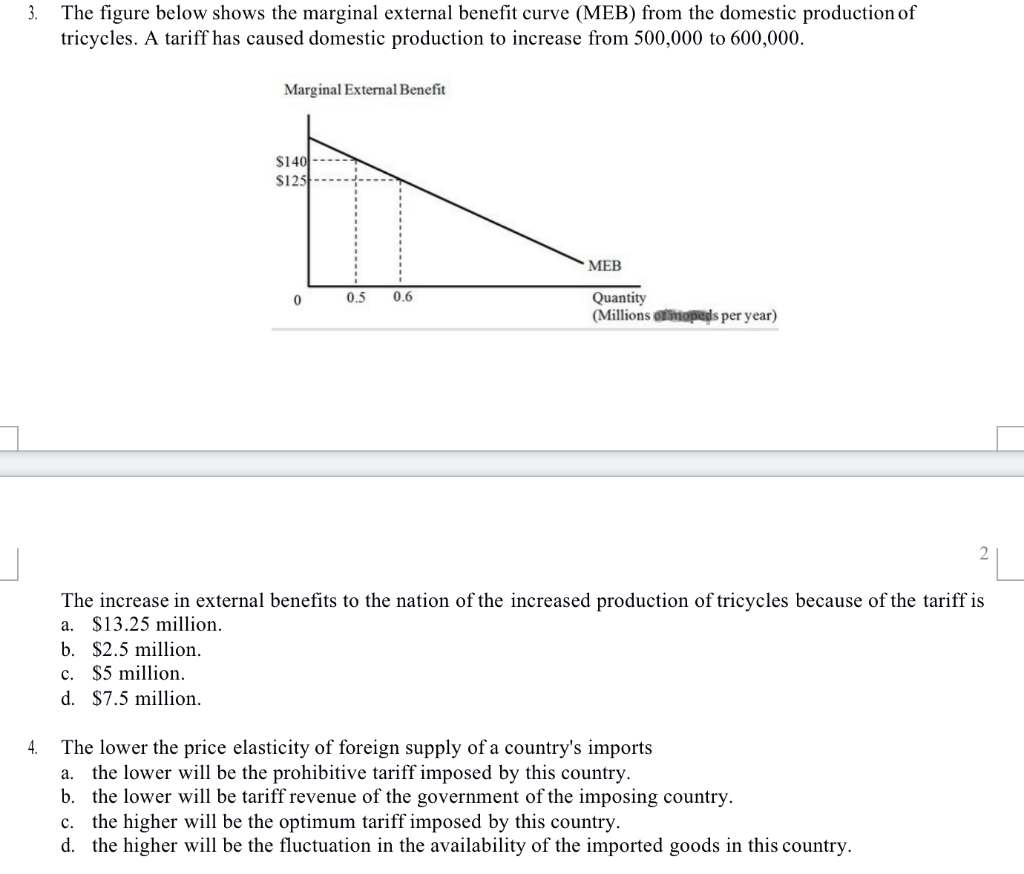 Solved 3. The figure below shows the marginal external | Chegg.com